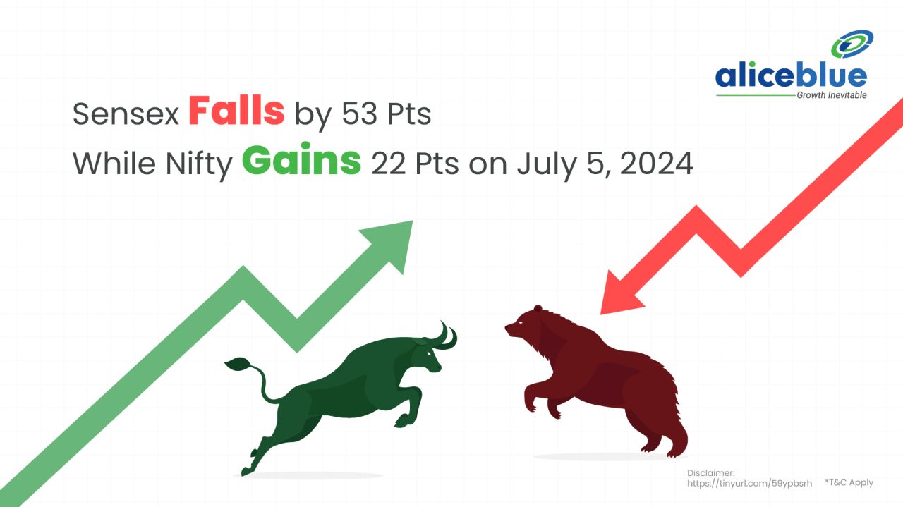 Sensex Falls by 53 Pts While Nifty Gains 22 Pts on July 5 Sensex Falls by 53 Pts While Nifty Gains 22 Pts on July 5