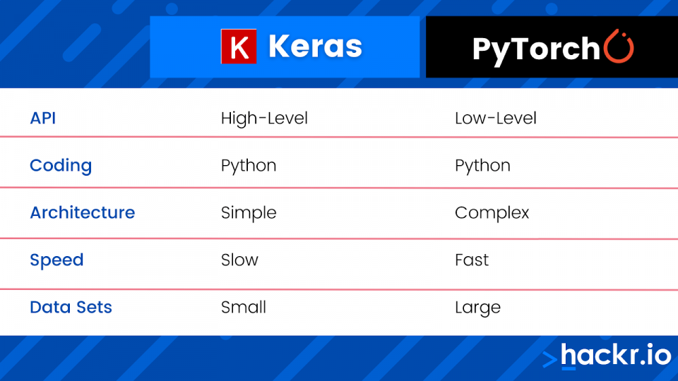 Dog vs. Cat Classification: A Showdown in TensorFlow/Keras and PyTorch Dog vs. Cat Classification: A Showdown in TensorFlow/Keras and PyTorch