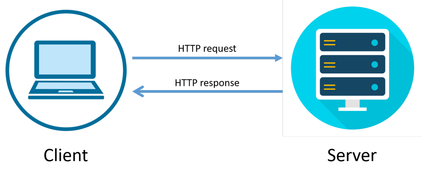 Sending HTTP Requests and Connecting to the Database Sending HTTP Requests and Connecting to the Database