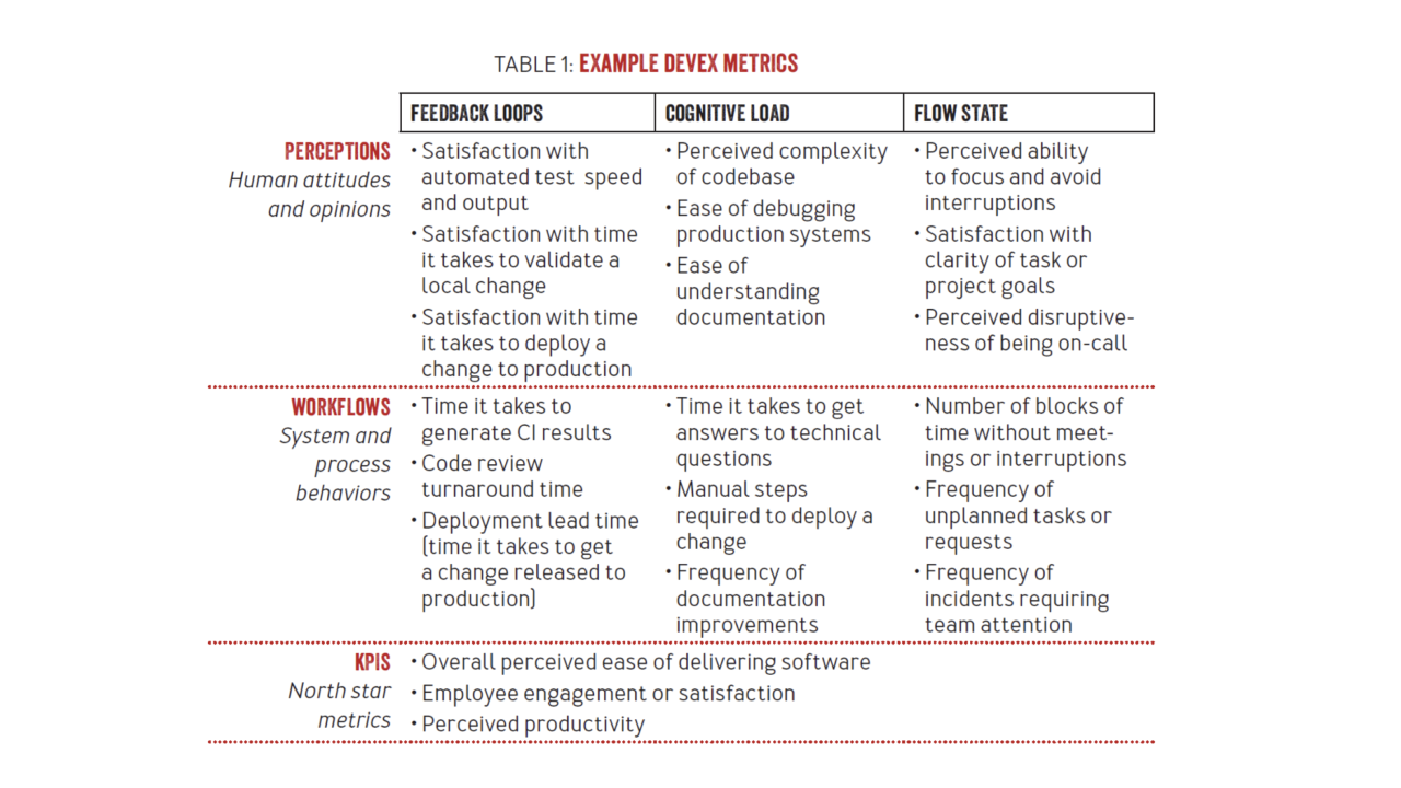 A New Approach To Measuring Developer Productivity A New Approach To Measuring Developer Productivity
