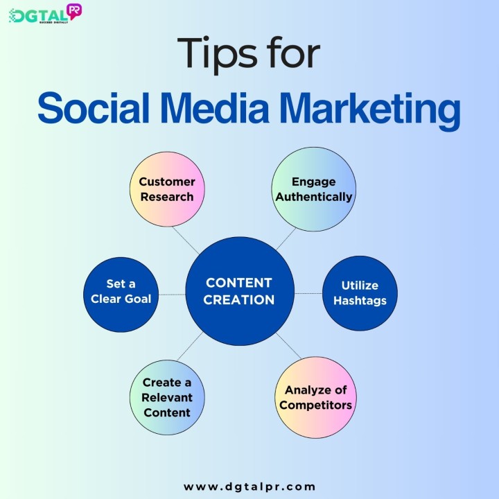 Mastering Social Media Descriptions: 10 Tips for Engagement and Impact Mastering Social Media Descriptions: 10 Tips for Engagement and Impact