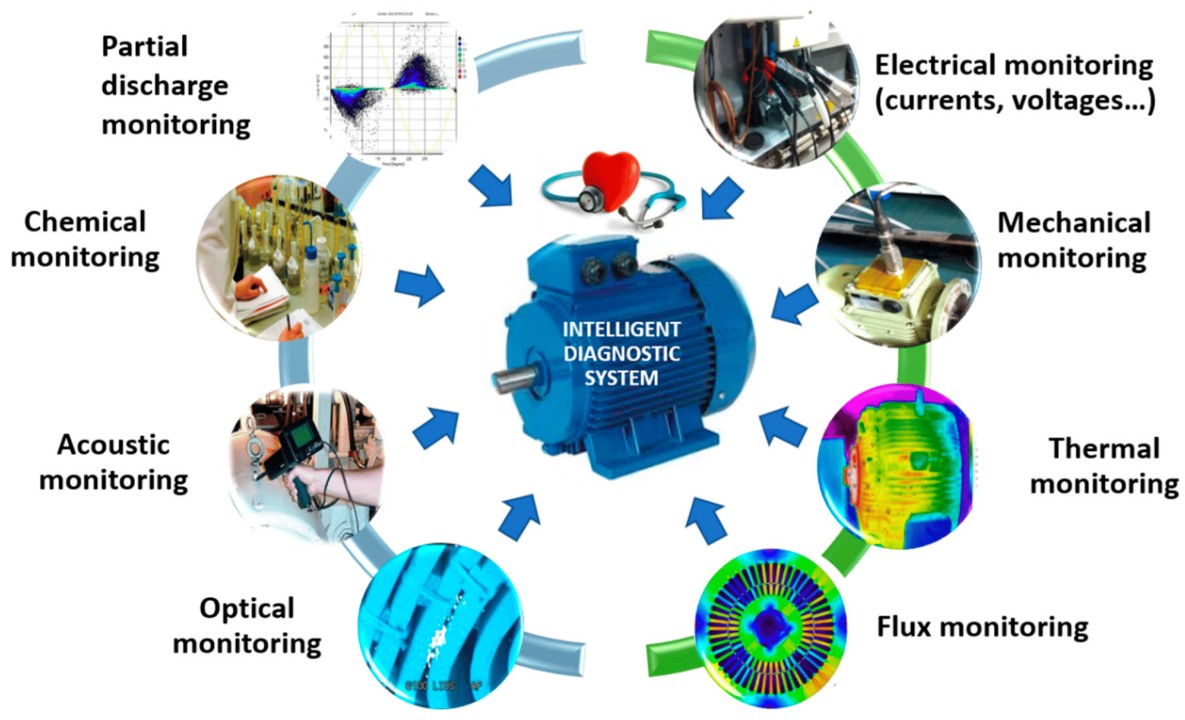 Different Methods of Electric Motor Cooling and Their Maintenance ... Different Methods of Electric Motor Cooling and Their Maintenance ...
