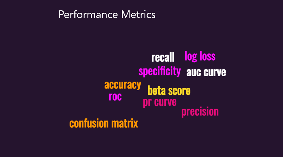 Understanding performance metrics of a classification problem - 1 Understanding performance metrics of a classification problem - 1