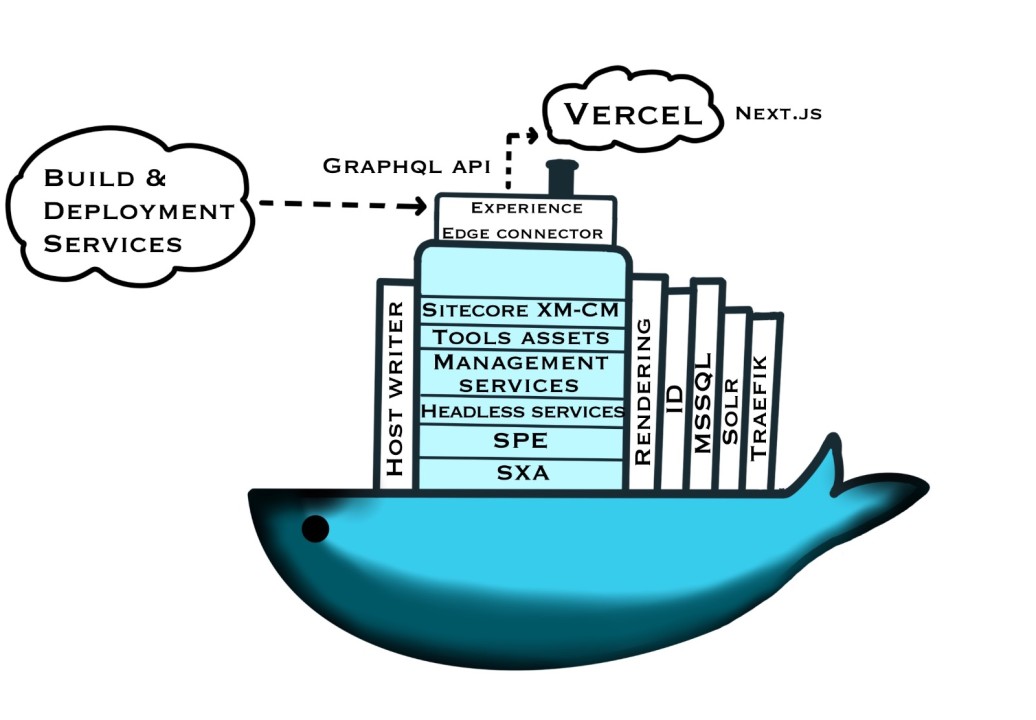 Effortless Docker Container Setup with Sitecore XM Cloud Local Dev Env ... Effortless Docker Container Setup with Sitecore XM Cloud Local Dev Env ...