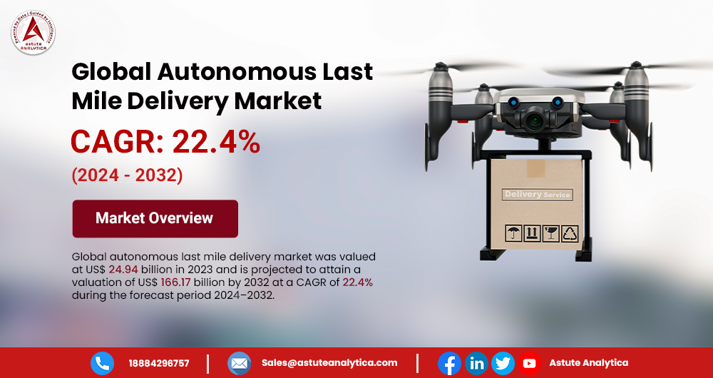 Autonomous Last Mile Delivery Market Autonomous Last Mile Delivery Market