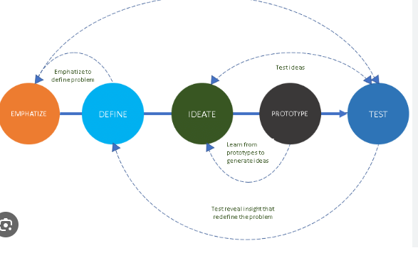 Transformative Impact: Empowering Students for the Future Transformative Impact: Empowering Students for the Future
