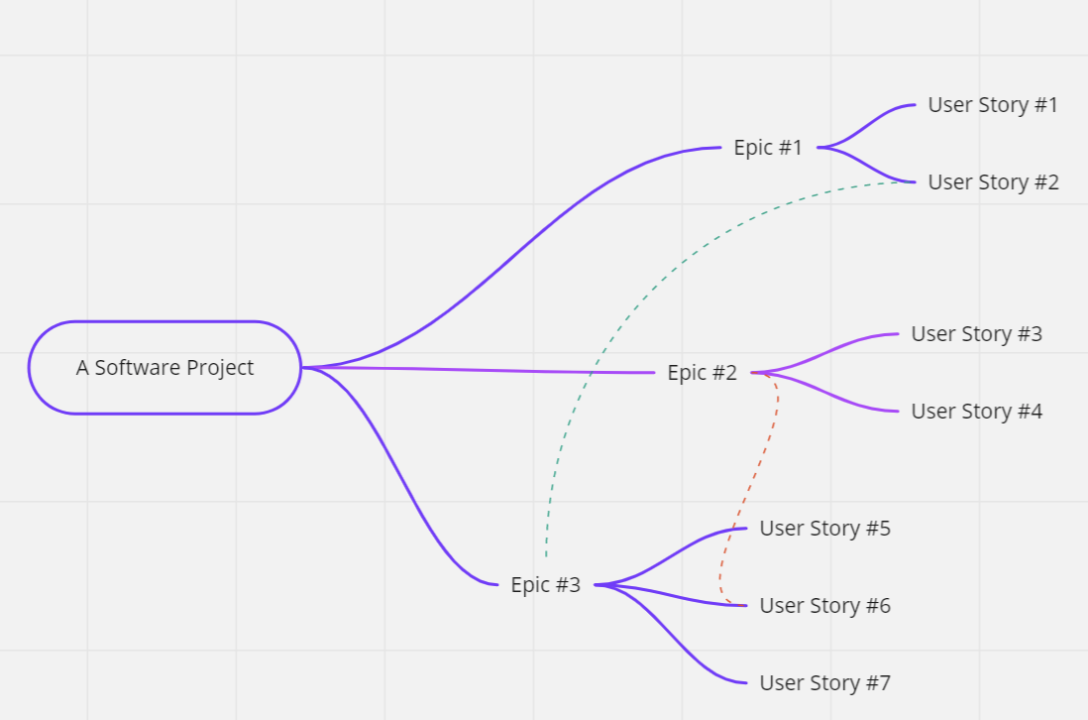 Epic vs. User Story Epic vs. User Story