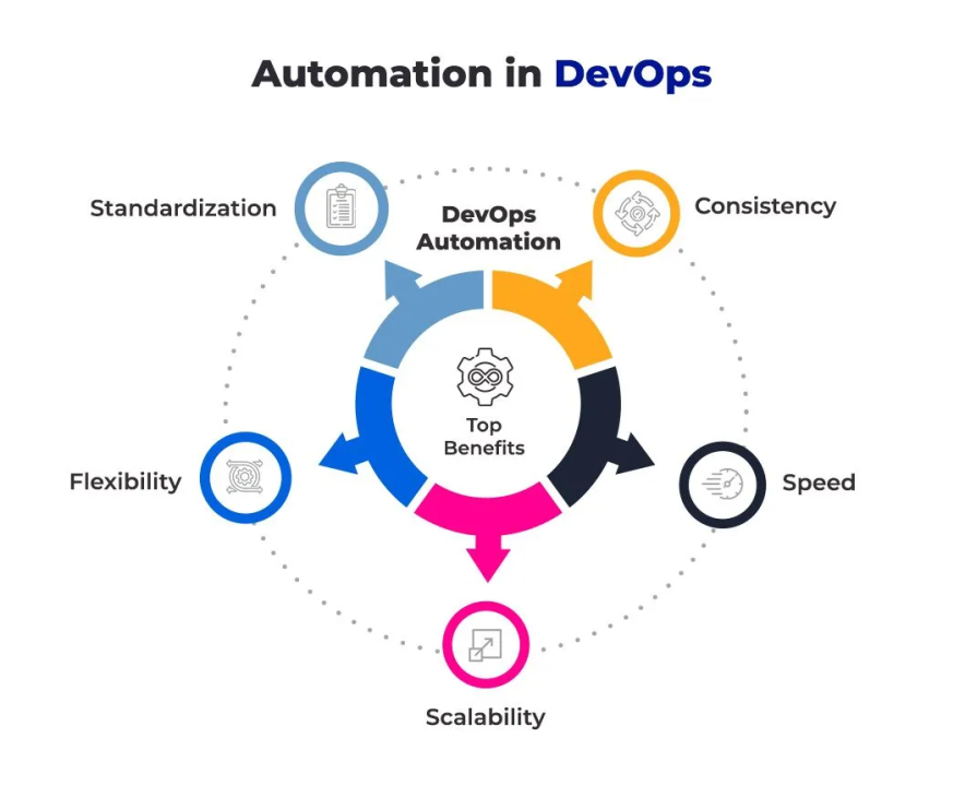 Driving Efficiency: A Proven DevOps Tip for Banking Success Driving Efficiency: A Proven DevOps Tip for Banking Success