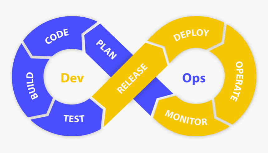 Getting started with DevOps! Getting started with DevOps!
