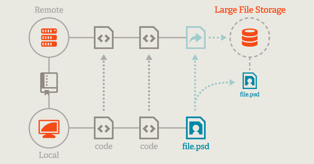 Versioning Large Files with Git LFS Versioning Large Files with Git LFS