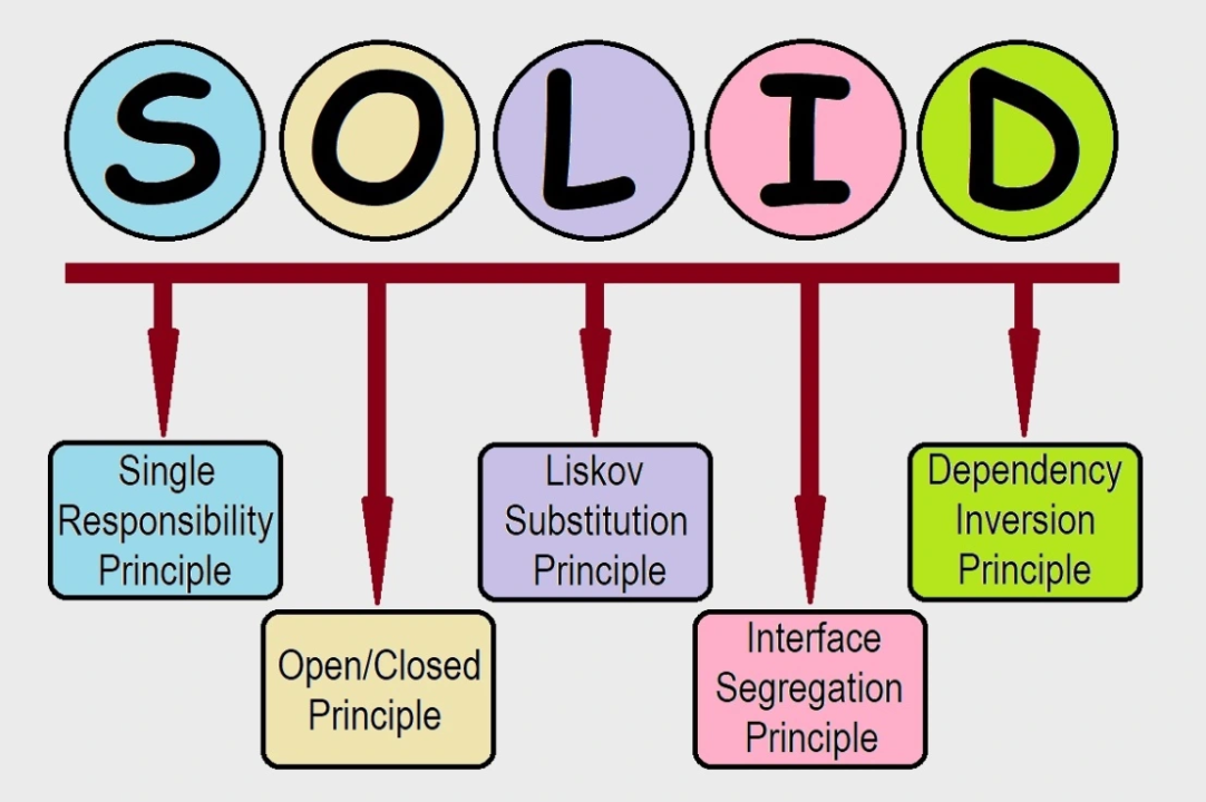 Solidify Your React Application Solidify Your React Application