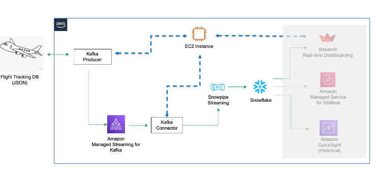 VHOL - Building Data-Intensive Applications with Real-Time Data Streaming VHOL - Building Data-Intensive Applications with Real-Time Data Streaming