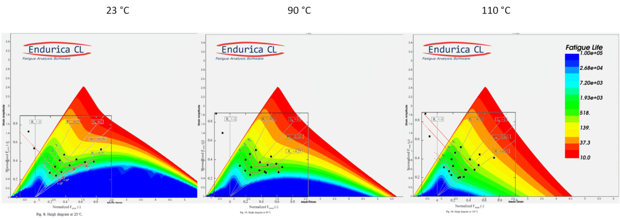 Defining the Temperature Dependence of Strain Crystallization in Endurica Defining the Temperature Dependence of Strain Crystallization in Endurica