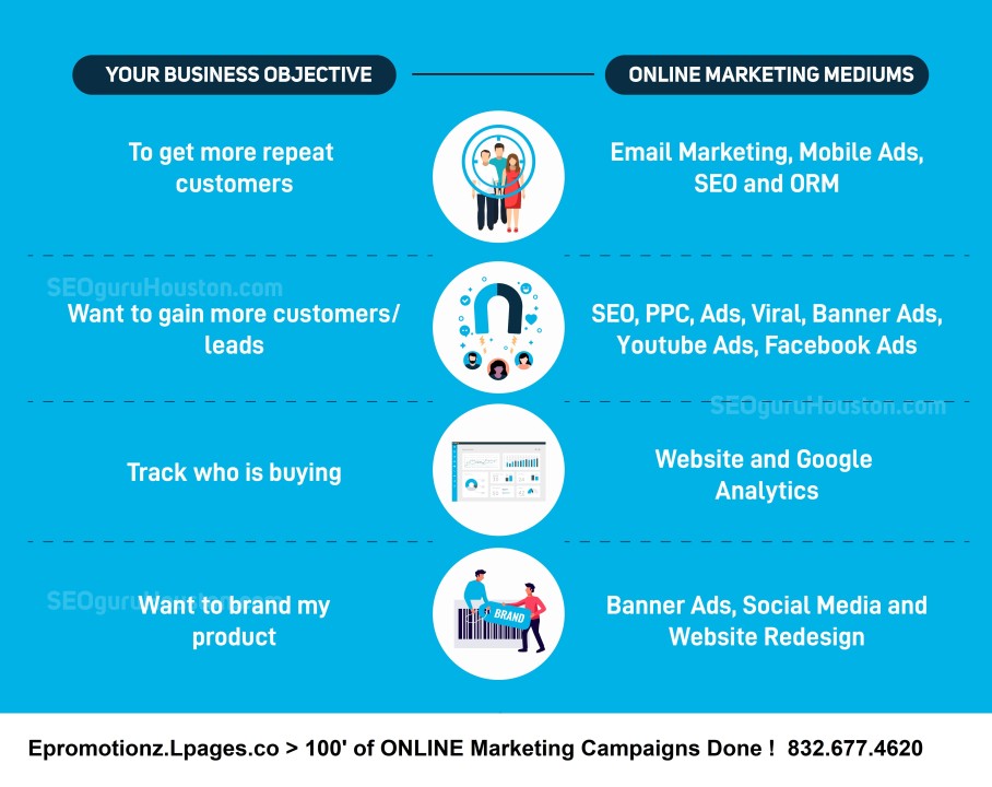 Optimizing Landing Pages for Higher Conversions Optimizing Landing Pages for Higher Conversions