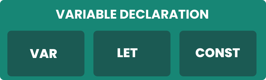 JavaScript101:Variable Declaration JavaScript101:Variable Declaration