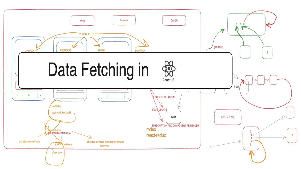 Implementing Graphql For Efficient Data Fetching In Dash Applications ... Implementing Graphql For Efficient Data Fetching In Dash Applications ...