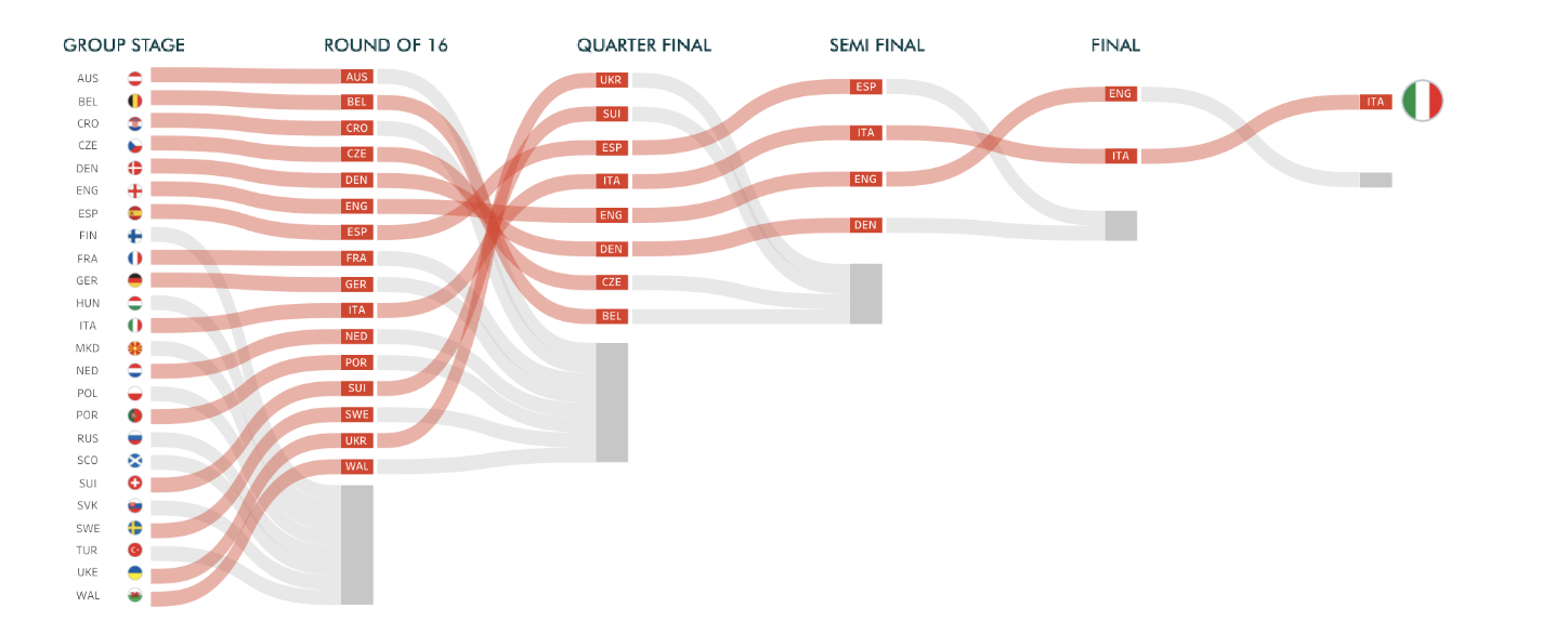 Unlocking Data Insights: Explore Sankey and Radial Charts with Tableau ... Unlocking Data Insights: Explore Sankey and Radial Charts with Tableau ...