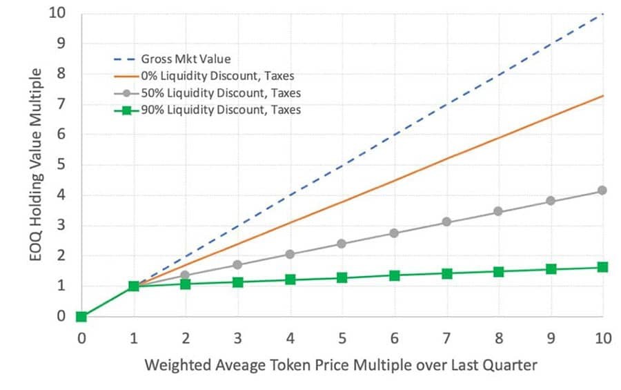 Mastering the Art of Token Valuation: A Step-by-Step Guide Mastering the Art of Token Valuation: A Step-by-Step Guide