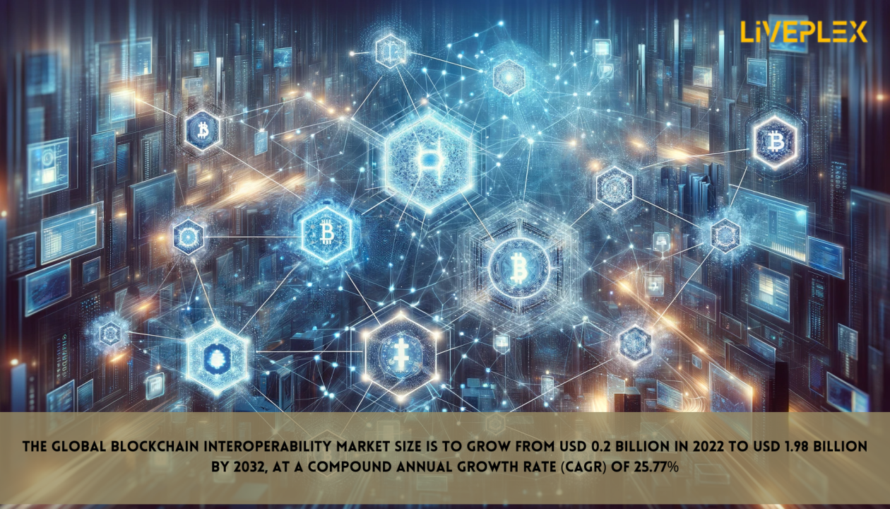Navigating the Future: The Critical Role of Blockchain Interoperability Navigating the Future: The Critical Role of Blockchain Interoperability