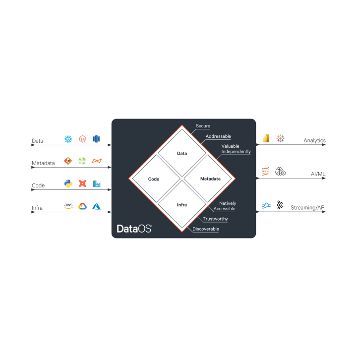 Creating a Single Source of Truth : Beyond Just Centralizing Data Creating a Single Source of Truth : Beyond Just Centralizing Data