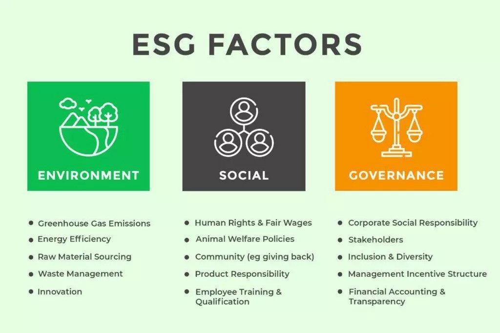 Relationship between ESG and Financial Performance! – Encouraging Enough? Relationship between ESG and Financial Performance! – Encouraging Enough?
