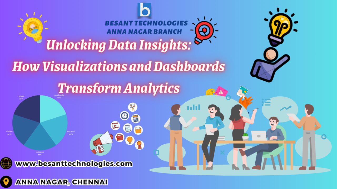 Unlocking Data Insights: How Visualizations and Dashboards Unlocking Data Insights: How Visualizations and Dashboards
