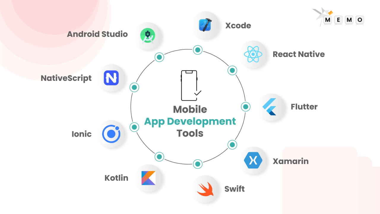 Mobile Application Development Framework and Tools Mobile Application Development Framework and Tools