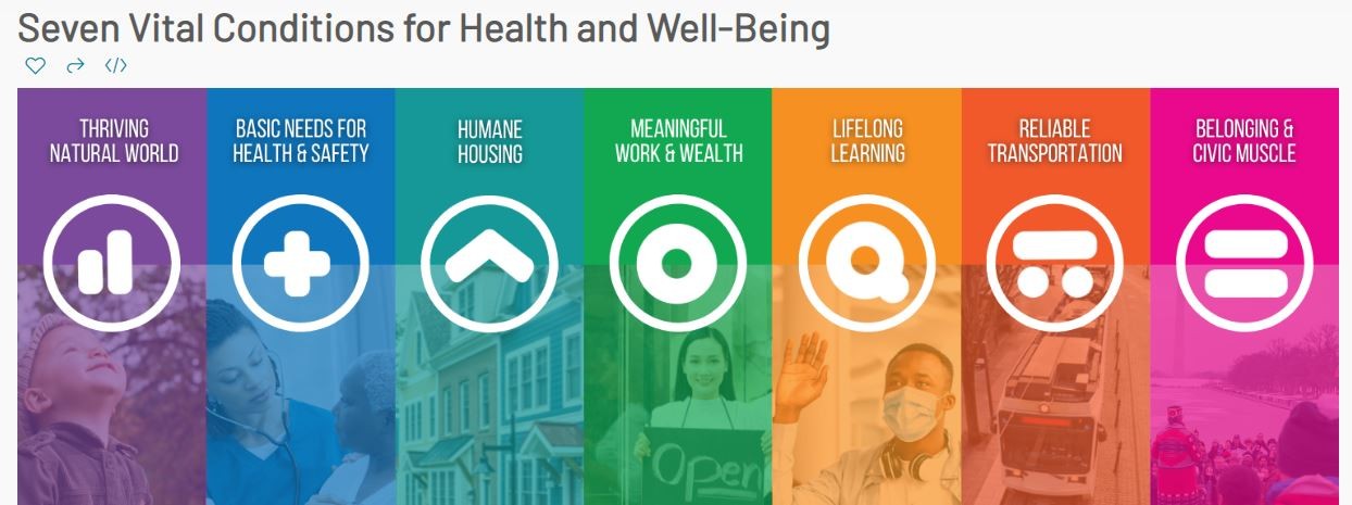 CMS Prevents Seven Vital Conditions That It Recommends CMS Prevents Seven Vital Conditions That It Recommends