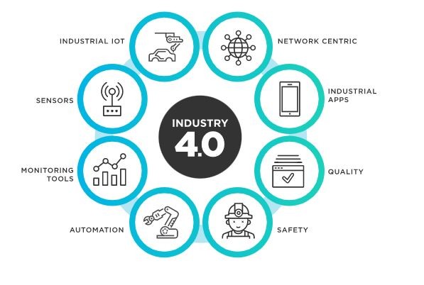 The Role of IIOT in Industry 4.0 The Role of IIOT in Industry 4.0