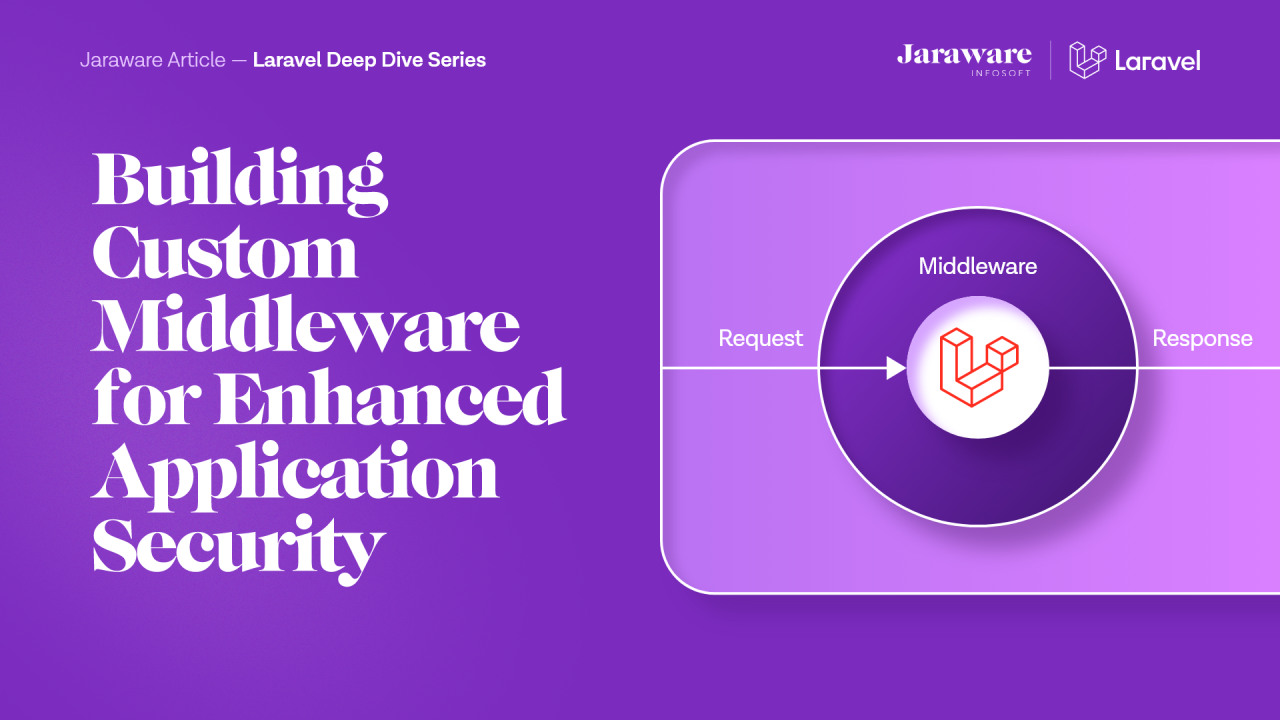 Smita Chauhan on LinkedIn: Laravel Deep Dive Series: Building Custom ... Smita Chauhan on LinkedIn: Laravel Deep Dive Series: Building Custom ...
