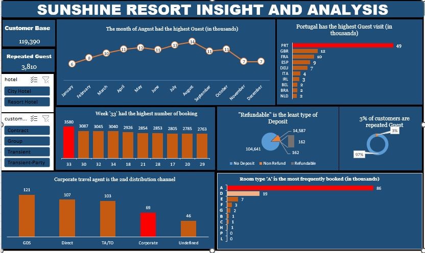 Data Visualization Concepts Data Visualization Concepts