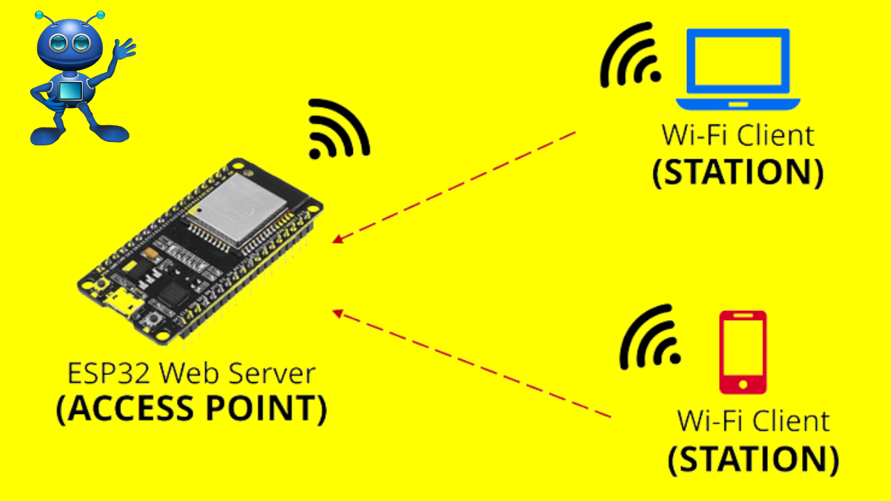 Esp32 Ap Tcp Server Esp32 Ap Tcp Server