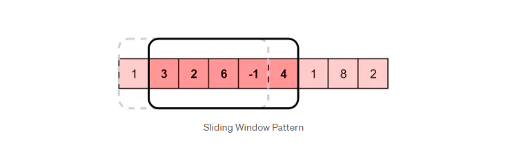 Exploring the Sliding Window Technique in Python for Efficient Array ... Exploring the Sliding Window Technique in Python for Efficient Array ...
