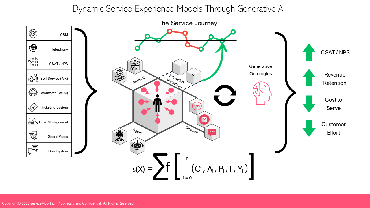 Unlocking the Data Dilemma: A Call to Redefine Service and Support Unlocking the Data Dilemma: A Call to Redefine Service and Support