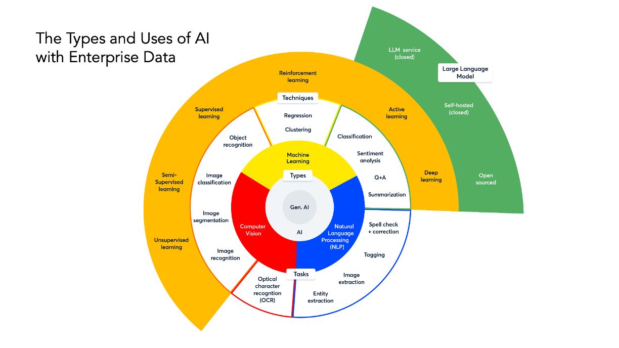 Demystifying Enterprise AI Demystifying Enterprise AI
