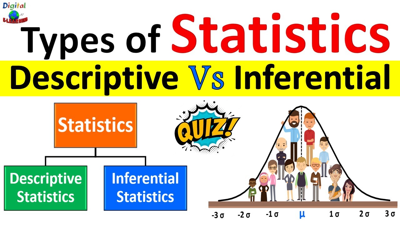 Descriptive Statistics vs Inferential Statistics | Measure of Central ... Descriptive Statistics vs Inferential Statistics | Measure of Central ...