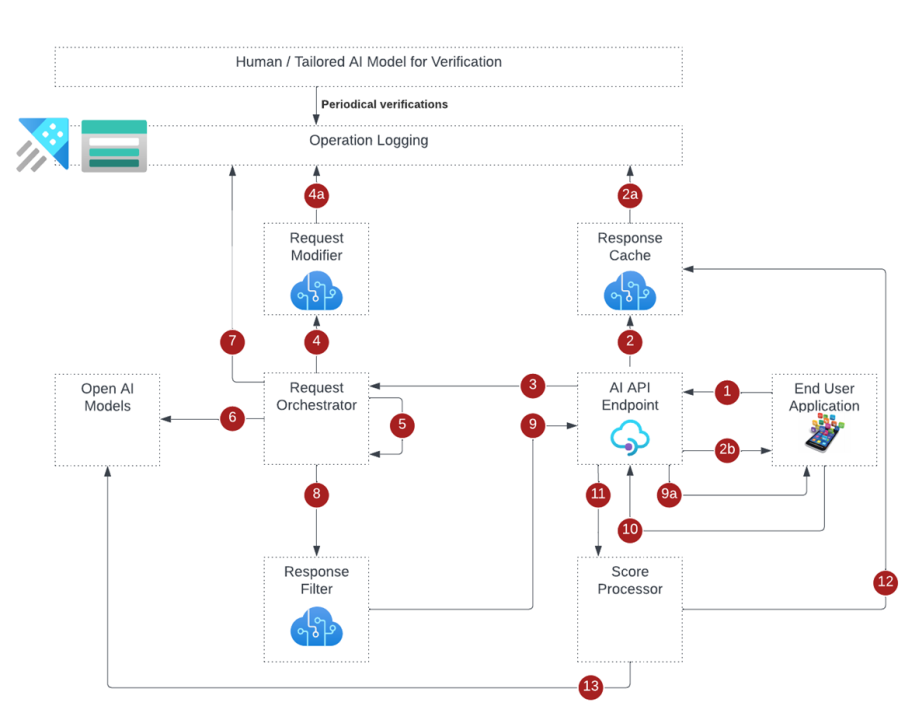 Learn Langchain Pinecone Openai Build Next Gen Llm Ap - vrogue.co Learn Langchain Pinecone Openai Build Next Gen Llm Ap - vrogue.co