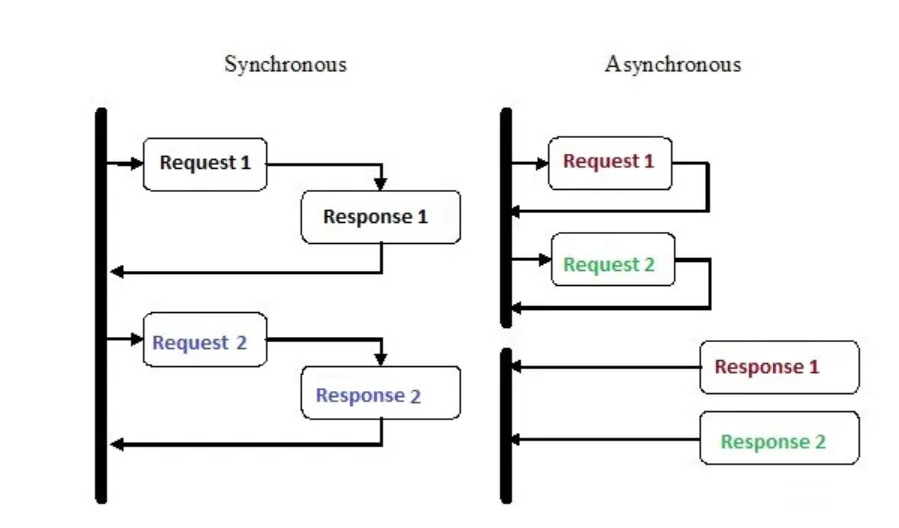 ASYNC PROGRAMMING ASYNC PROGRAMMING