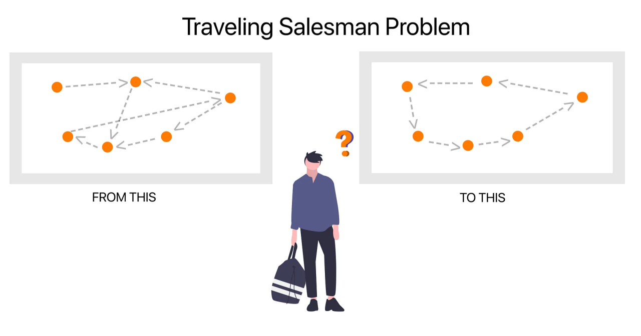 The Traveling Salesman Problem 14 different solutions The Traveling Salesman Problem 14 different solutions