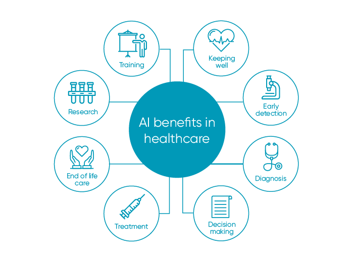 The Future of Artificial Intelligence in Healthcare The Future of Artificial Intelligence in Healthcare
