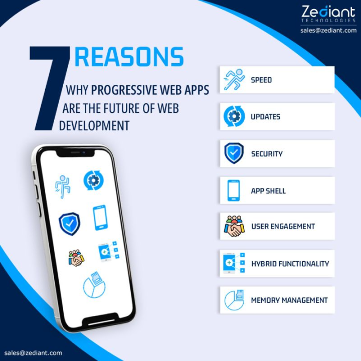 Harnessing the Potential of Progressive Web Apps (PWAs) for Superior ... Harnessing the Potential of Progressive Web Apps (PWAs) for Superior ...