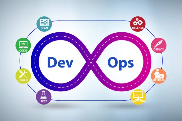 Top skills required by a DevOps Engineer Top skills required by a DevOps Engineer