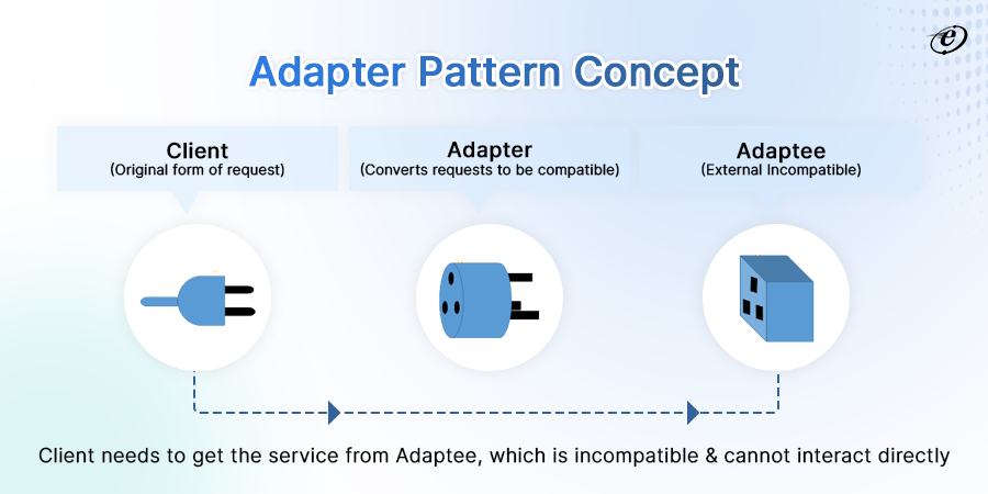 Understanding The Adapter Design Pattern With A Case - vrogue.co Understanding The Adapter Design Pattern With A Case - vrogue.co