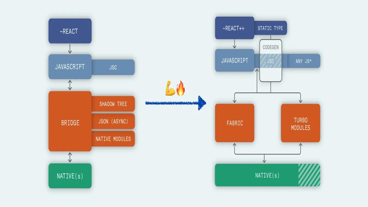 Empowering React Native with Native Functionality with new architecture ... Empowering React Native with Native Functionality with new architecture ...