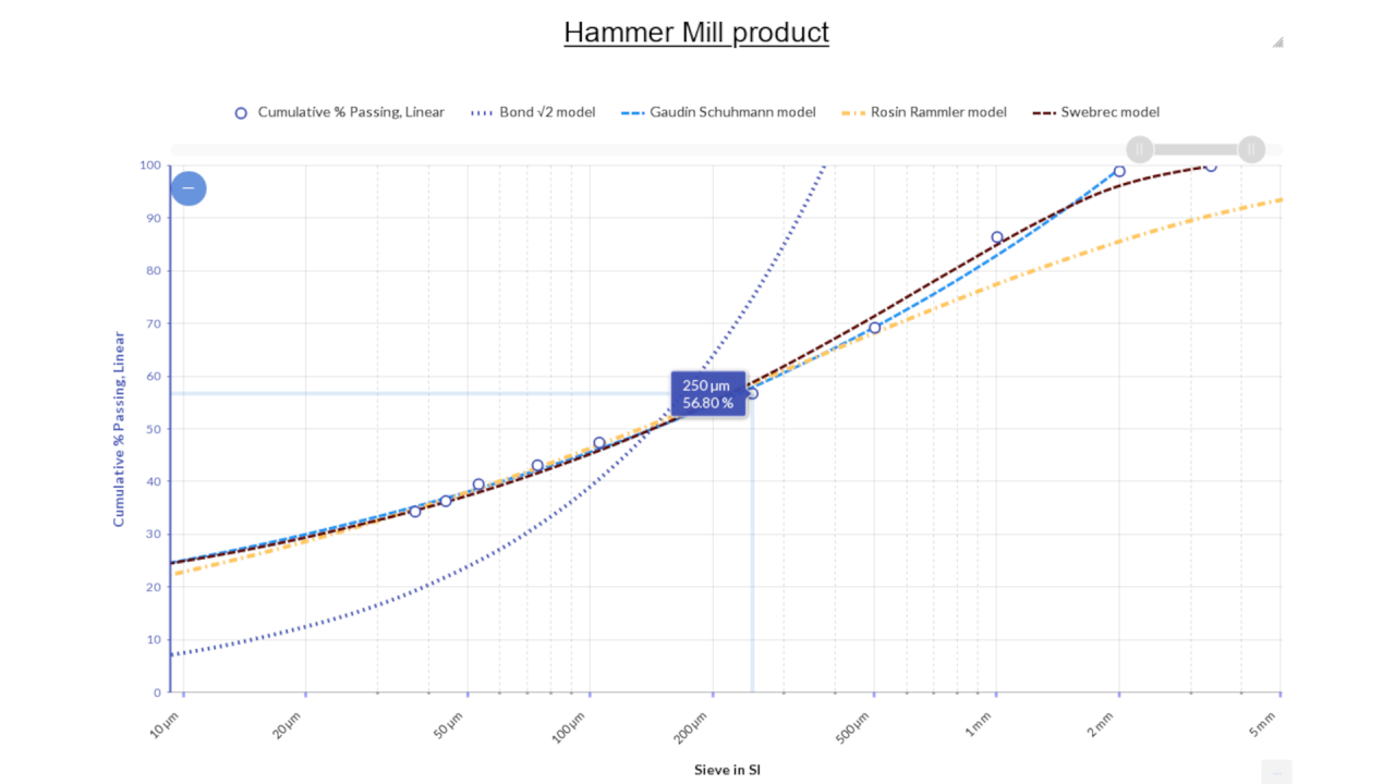 Fun with particle size distributions Fun with particle size distributions