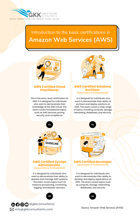 Unlock Your Potential with AWS Certifications: Elevate Your Skills and ... Unlock Your Potential with AWS Certifications: Elevate Your Skills and ...