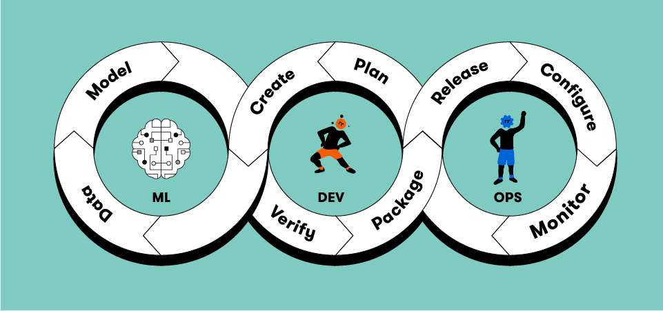 Why MLOps Matters: The Must-Know Paradigm Shift in ML Engineering Why MLOps Matters: The Must-Know Paradigm Shift in ML Engineering