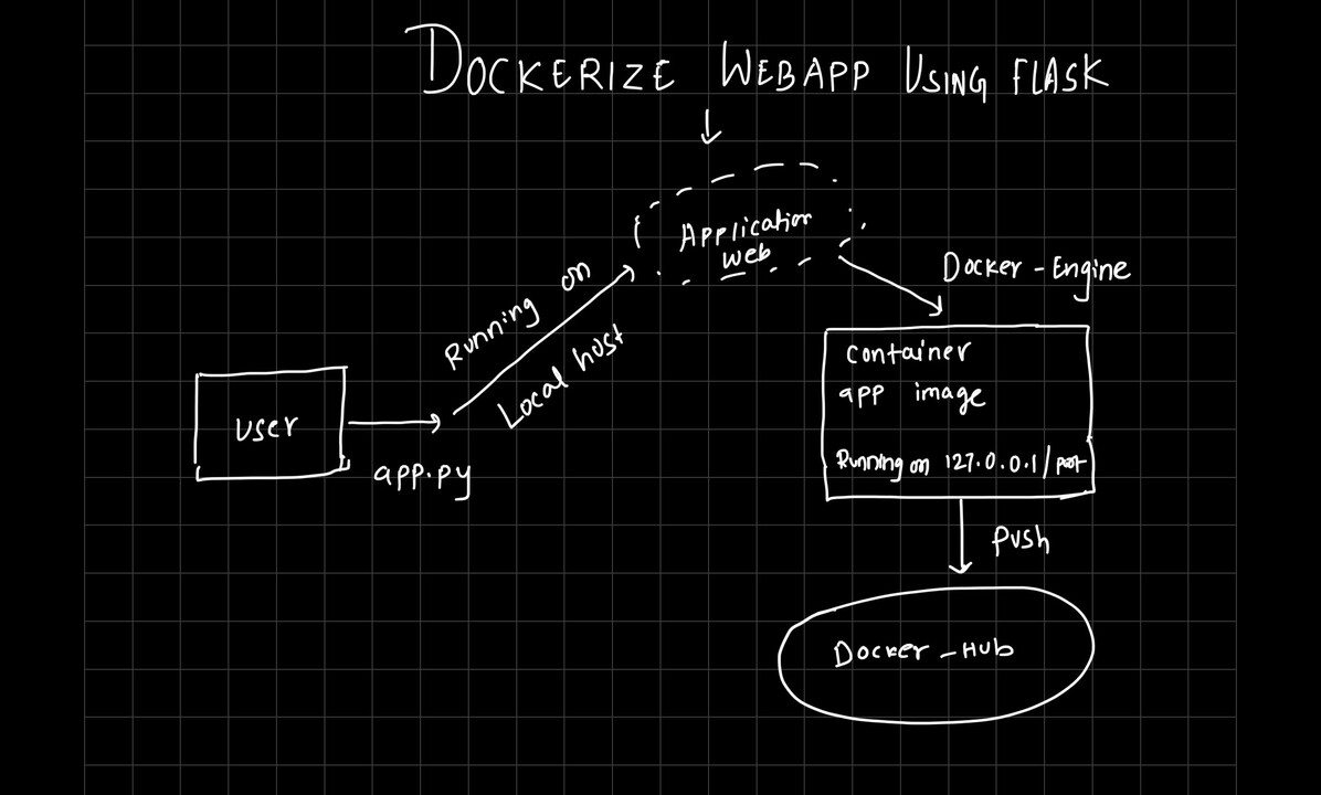 Dockerize Your Application - A Definitive Guide. Dockerize Your Application - A Definitive Guide.