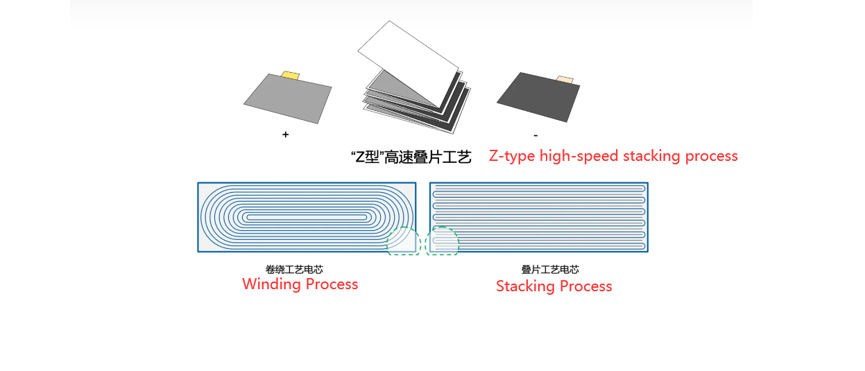 The advantages and disadvantages of Lithium-ion battery cell assembly ... The advantages and disadvantages of Lithium-ion battery cell assembly ...