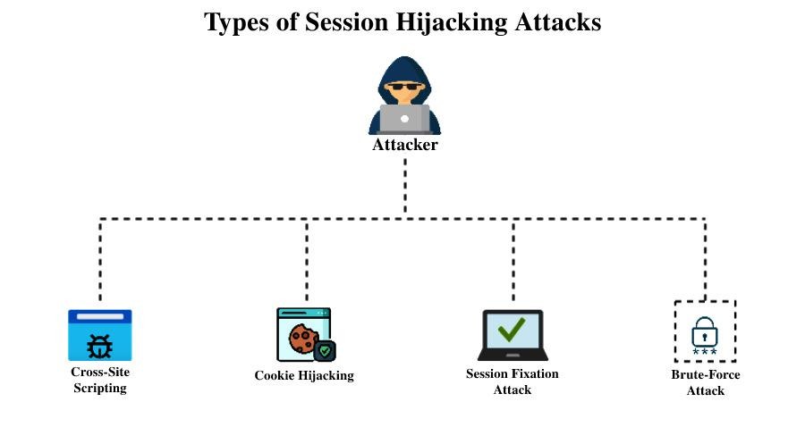 Session Hijacking and Two-Factor Authentication: Fortifying Your ... Session Hijacking and Two-Factor Authentication: Fortifying Your ...